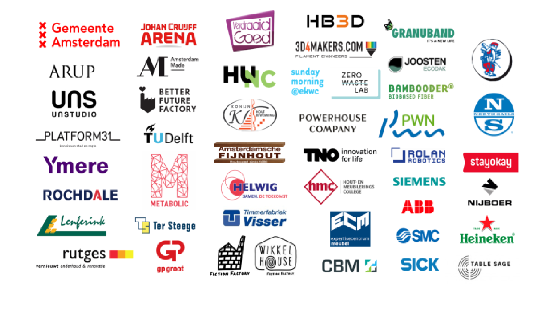 Over het lab | Robotlab | HvA