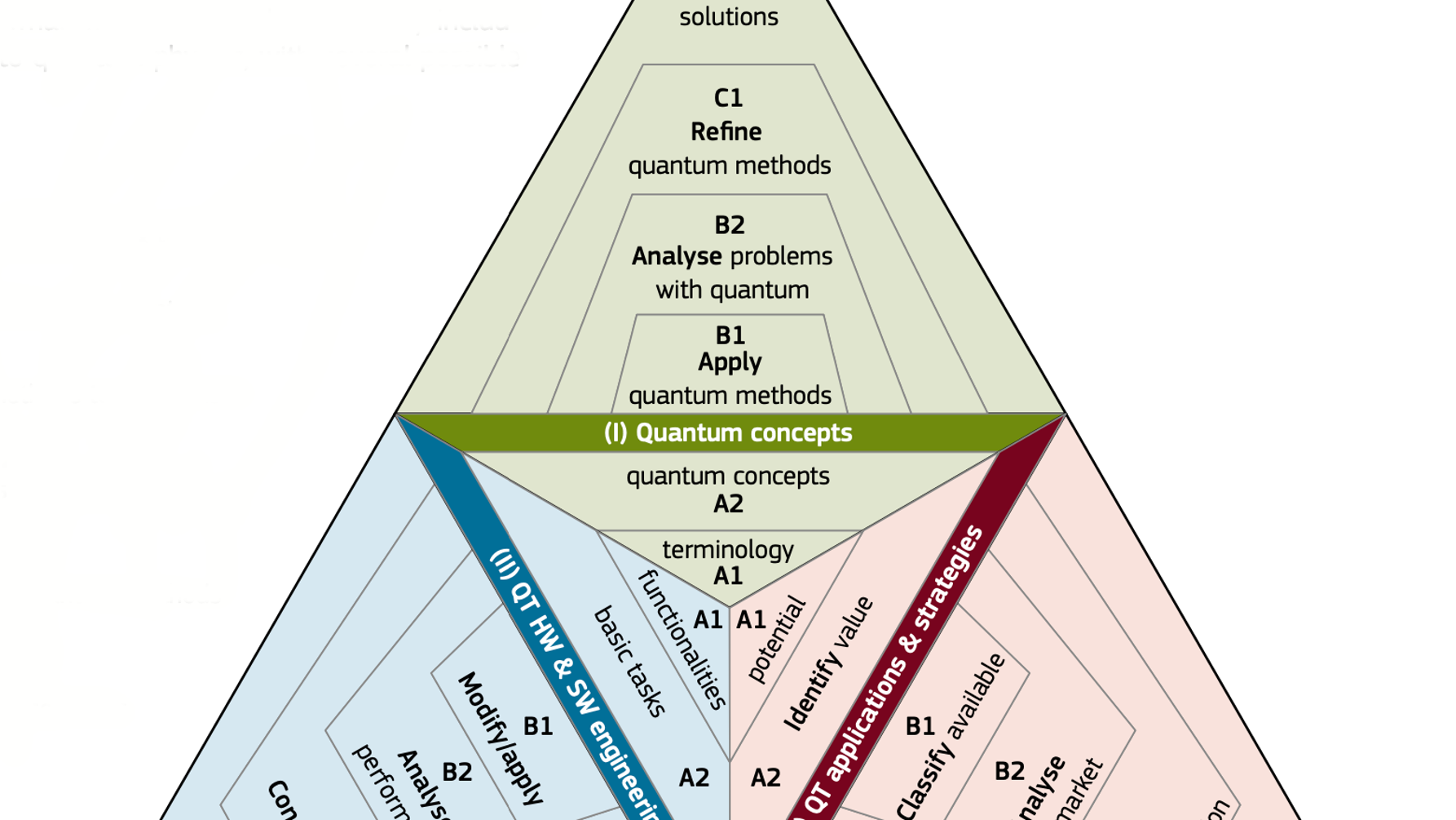 Bijzonder Lectoraat Applied Quantum Computing | HvA