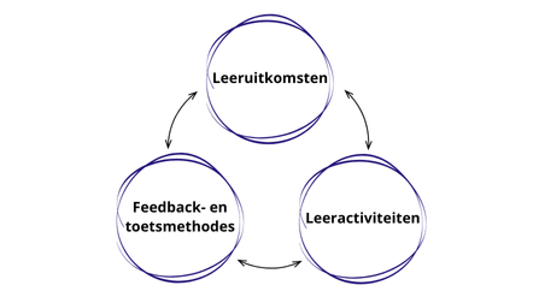 Toetsvorm kiezen | Onderwijs- en Innovatieplein | HvA